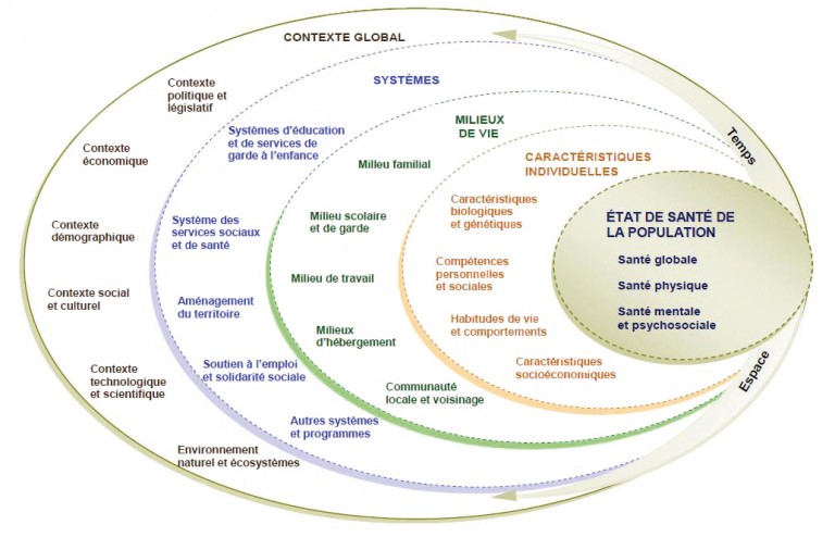 Penser la santé autrement | Agence Science-Presse